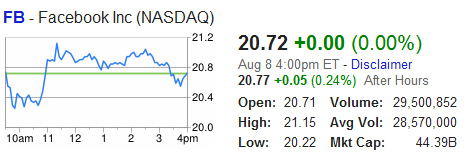 FB Stock | Small Business Know-How