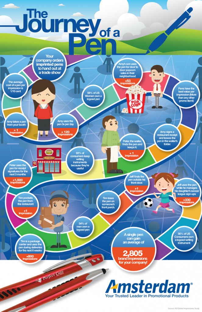 Infographic - The Journey of a Promotional Pen